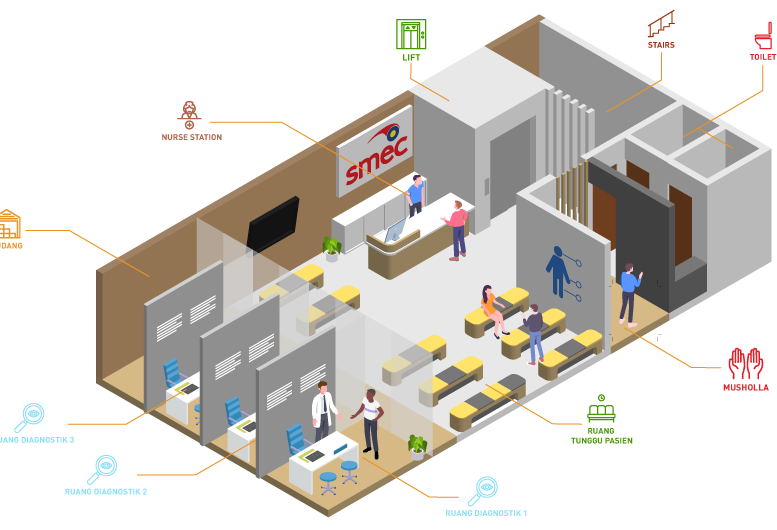 Klinik Spesialis Mata SMEC Tebet - Jakarta Selatan | RS Mata SMEC